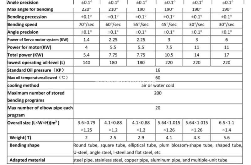 Tube bending chart - labelper